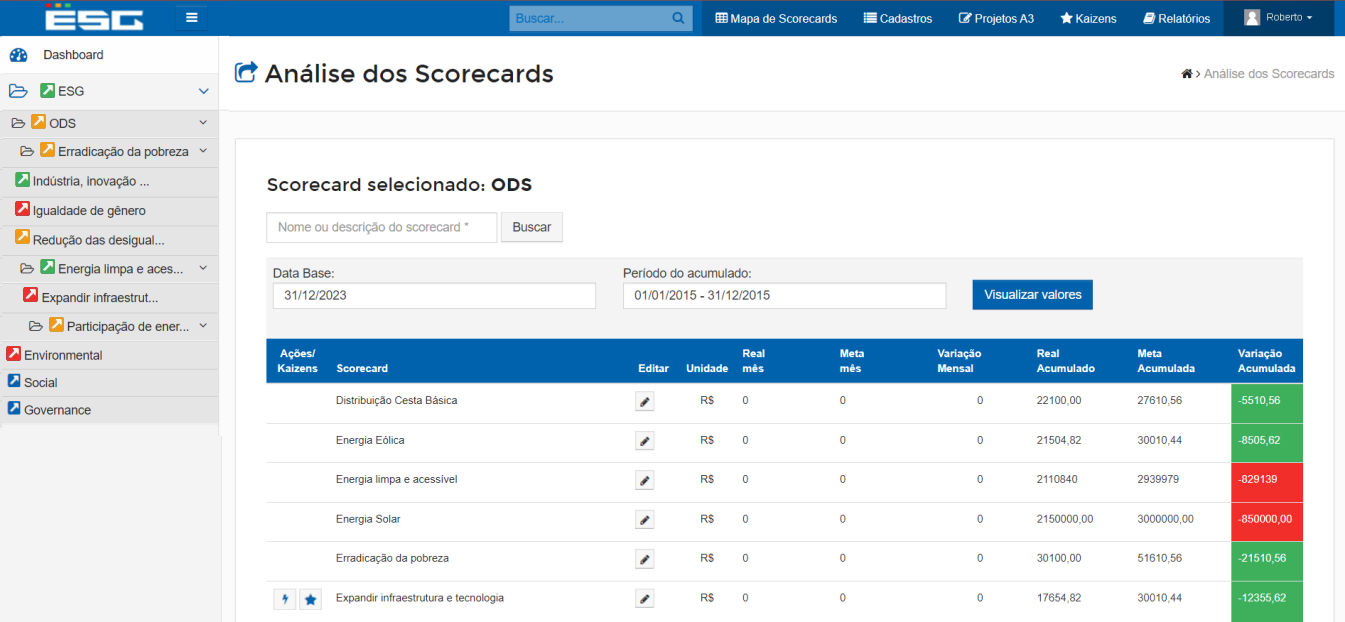 ESG Score - Software para Gestão em ESG - Lean IT